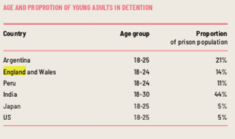 More than 400,000 new jail places created last year as global prison ...